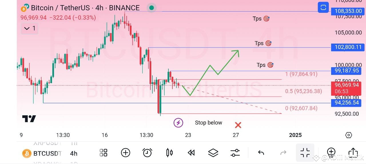 $BTC update 1) Market makers took profit form 108k levels t | ADiii ...