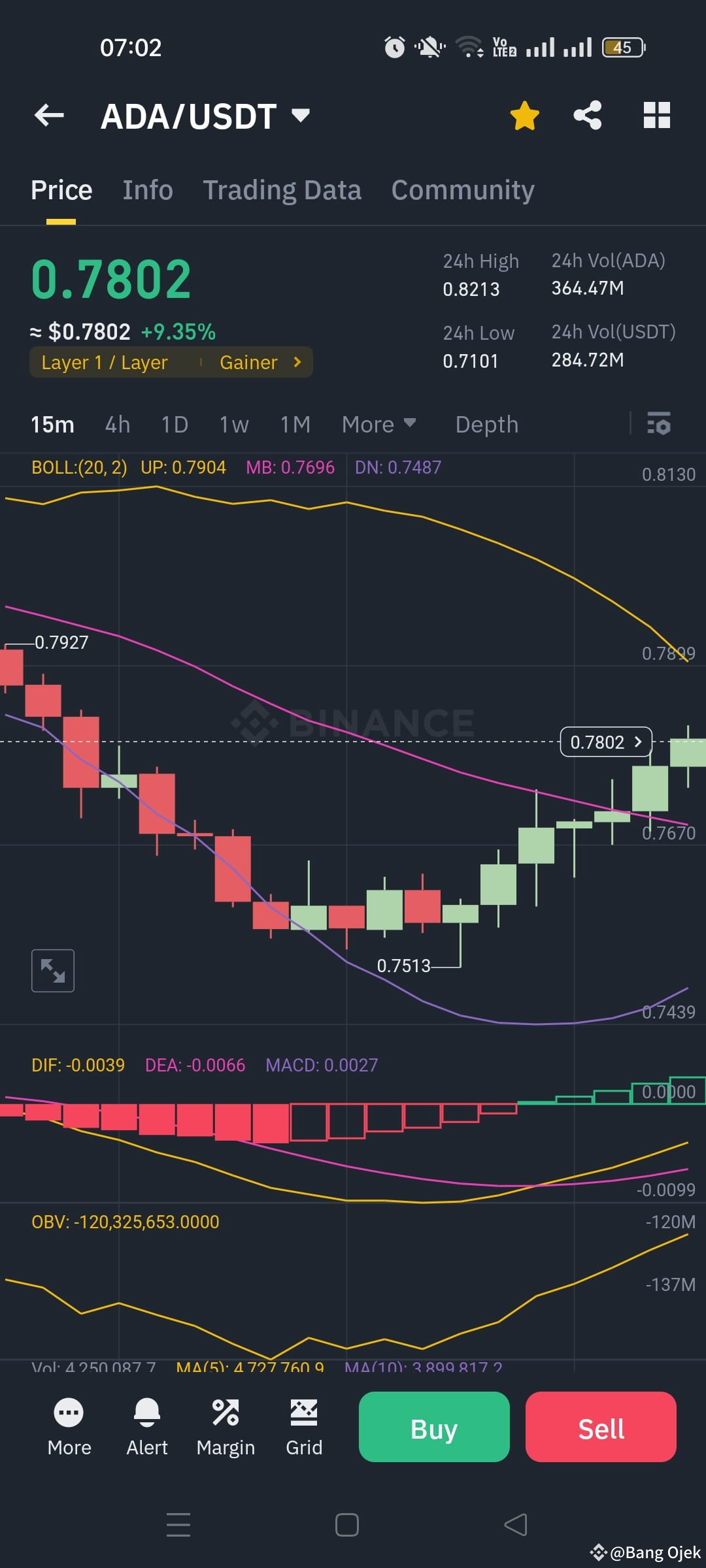 $ADA $BNB I watch these coins closely... Attention ...!! | Bang Ojek on Binance Square
