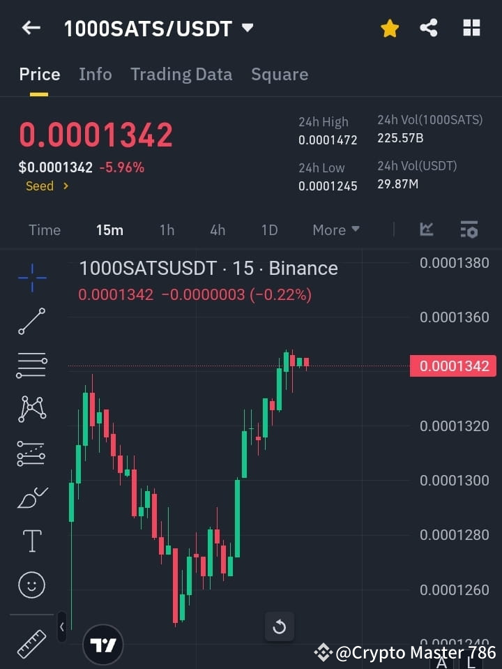 $1000SATS /USDT Bull Run Alert! 🔥💯 This one’s gearing up | Crypto Master 786 on Binance Square