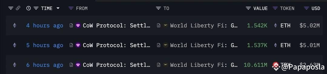 TRUMP just bought $10M worth of ETH. Do you think something | Papaposla ...