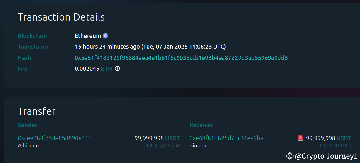 🚨 ALERT: 99,999,998 USDT ($100,019,997 USD) Transferred fro | Crypto ...