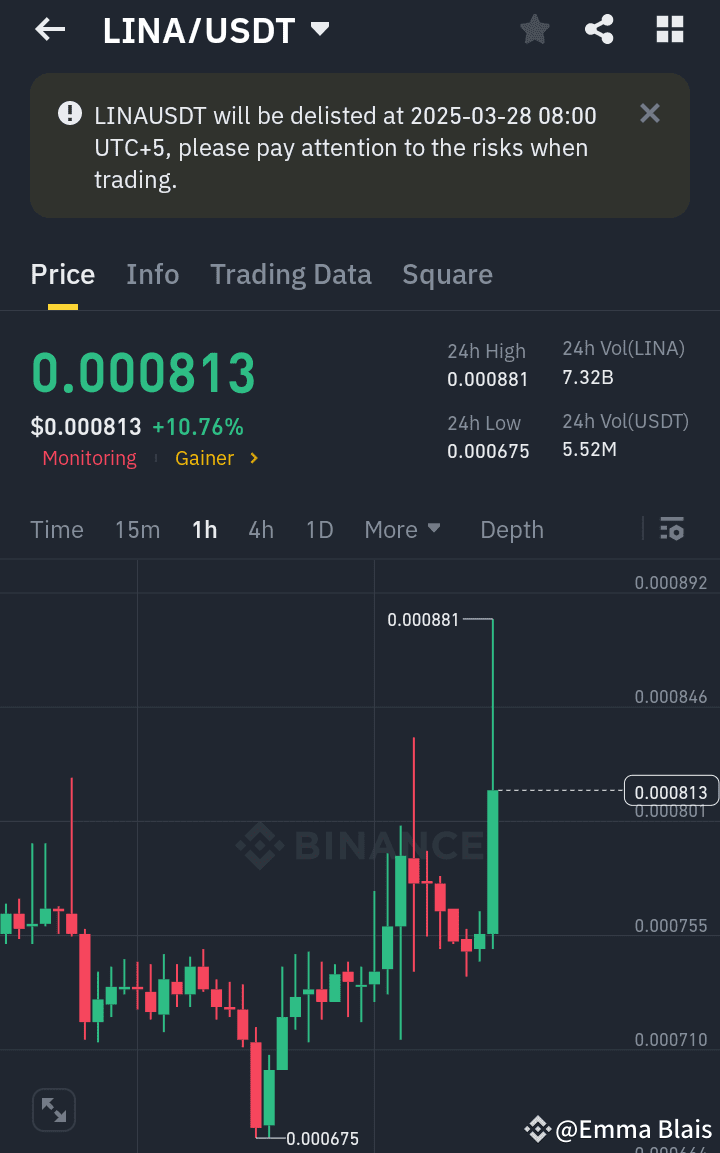 ⚠️ $LINA /USDT – 10.76% Surge, But Delisting Soon! Linear F | Emma Blais on Binance Square