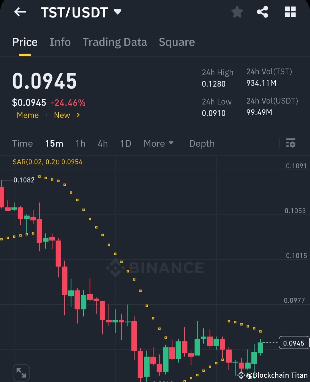 🚨🔥 $TST /USDT SHOWING SIGNS OF RECOVERY – BIG MOVE AHEAD? | Blockchain Titan on Binance Square