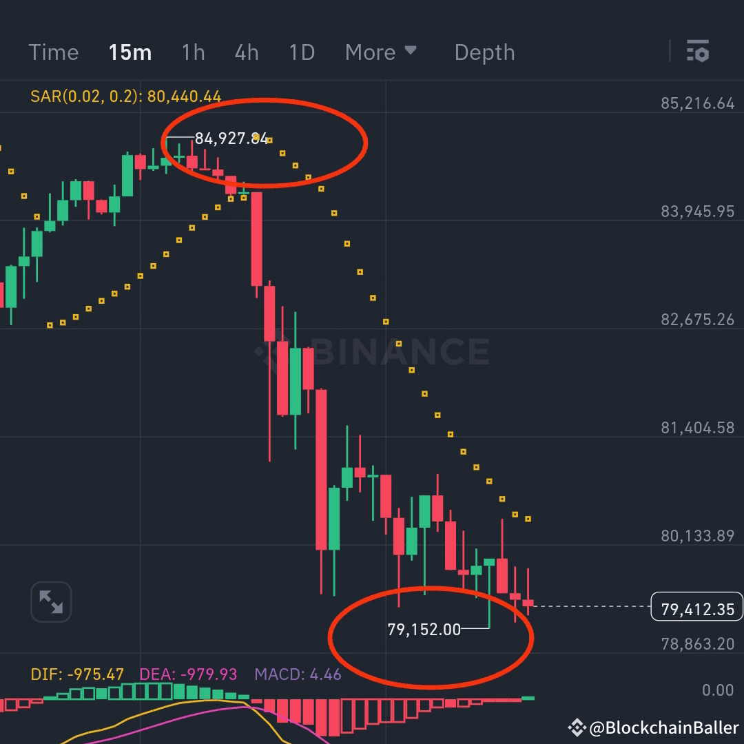 #BTC☀️ SHOCKWAVE Is Bitcoin Crashing to $40K or Lower Chao ...