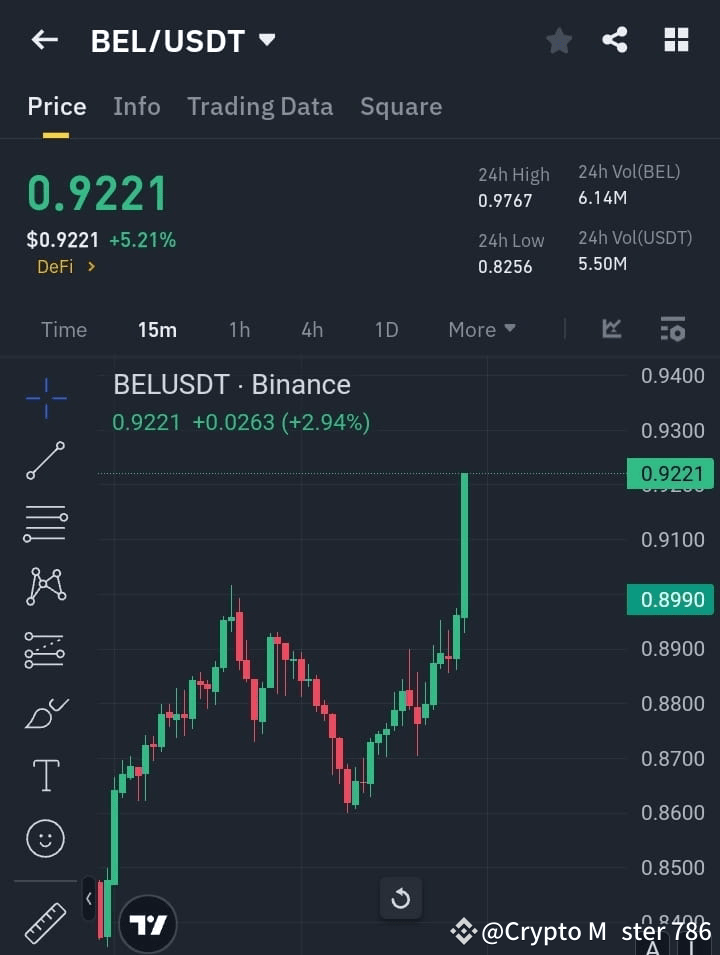 🚀 $BEL /USDT Strong Bullish Momentum Building! 🔥 Ready For | Crypto Master 786 on Binance Square