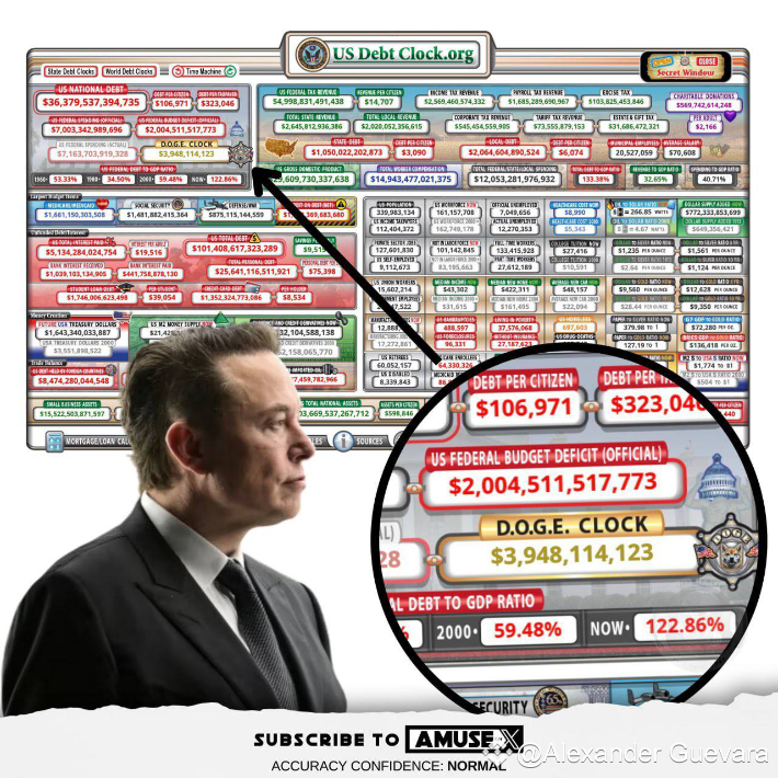 LATEST The "US Debt Clock" website, which displays the US NA ...