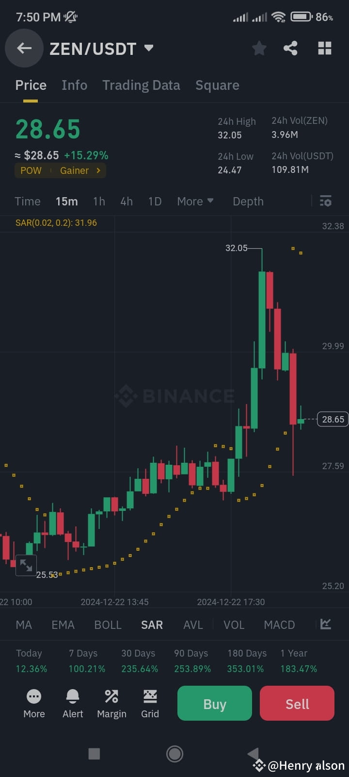 Technical Analysis & Trade Signal for $ZEN $/USDT Current P | Henry alson on Binance Square