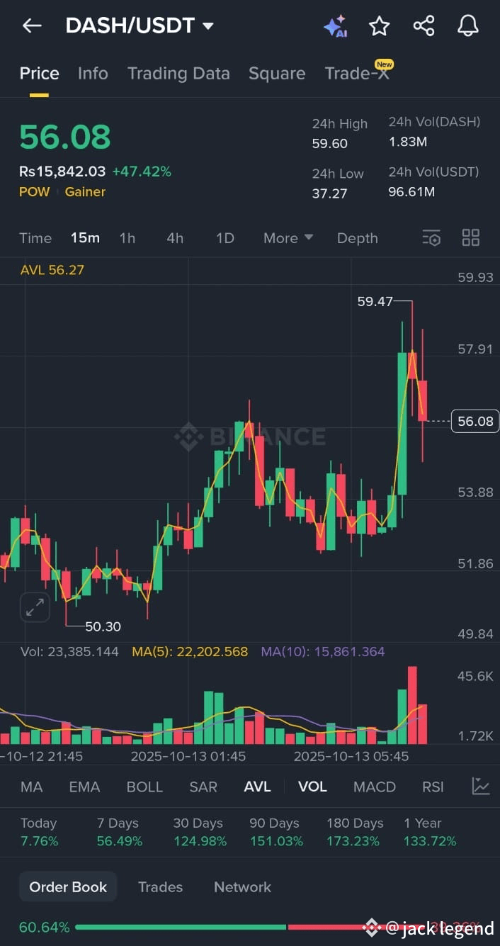 $DASH Market Insight — Liquidation Update & Trading Outlook | jack ...