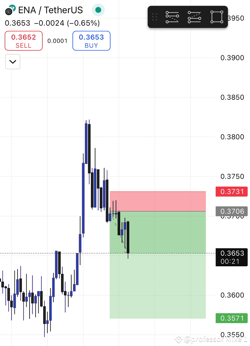 $ENA /USDT – Short Trade Alert!🔥💯 $ENA /USDT is following | professor Mike 1 on Binance Square