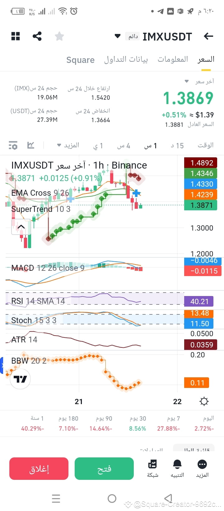 $IMX Current price: 1.38 Keep an eye on imx I'm optimisti | Alaa abu ...