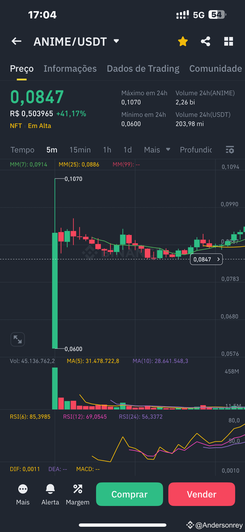 🚨BE CAREFUL Animecoin $ANIME on Binance: An Opportunity or ...