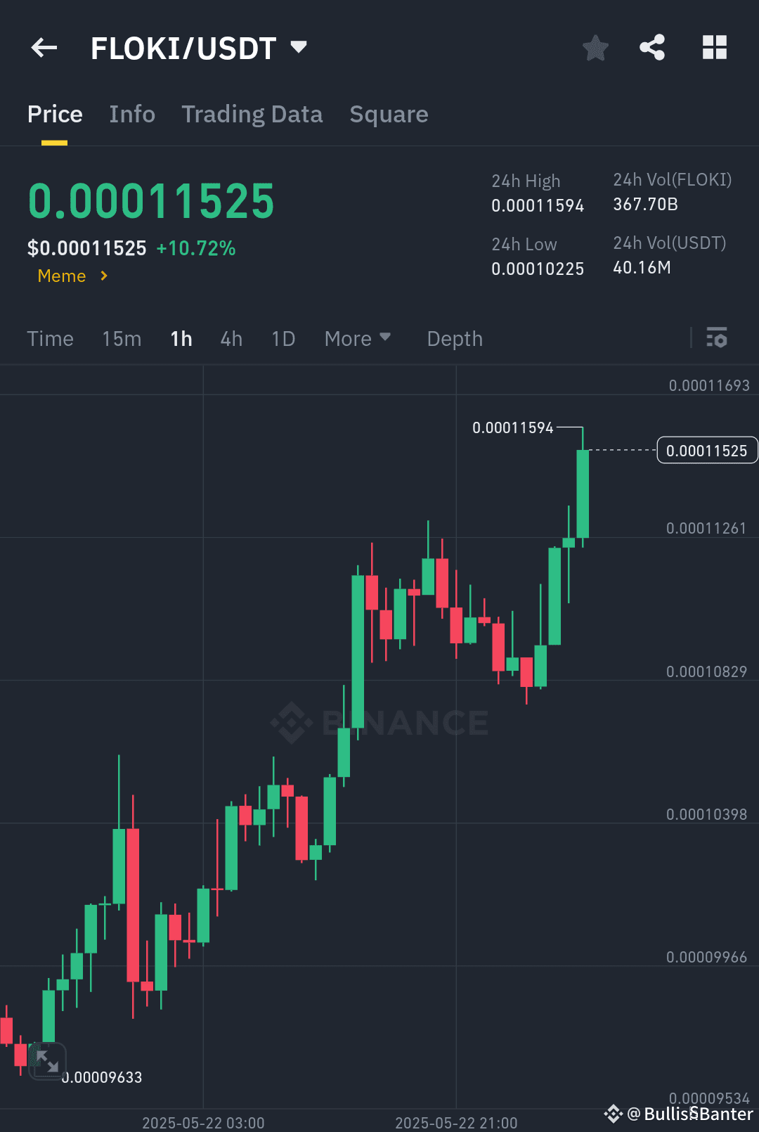 $FLOKI Gaining Steam – Bullish Momentum Building... 2–3x ret | BullishBanter on Binance Square