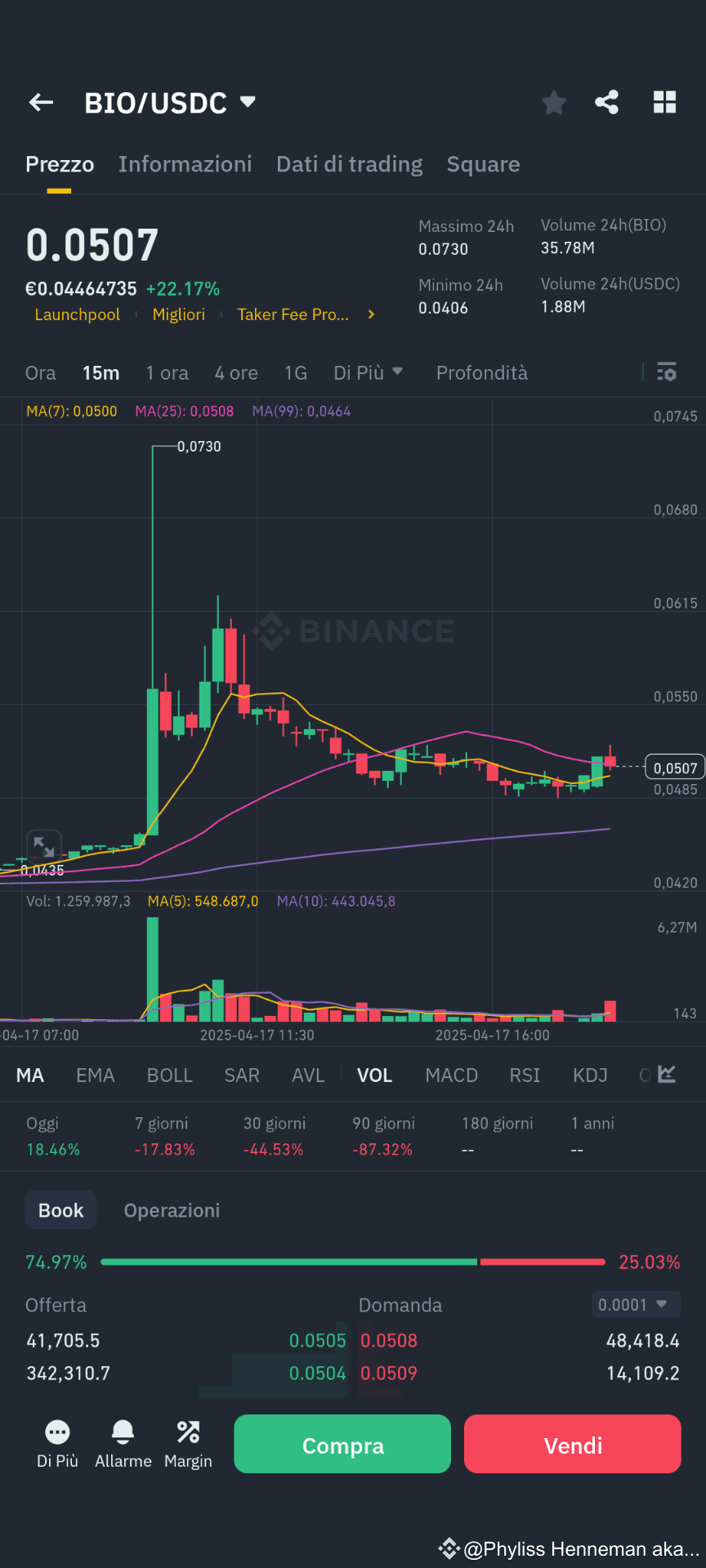 $BIO The BIO token (Bio Protocol) on Binance shows today, A | Phyliss ...