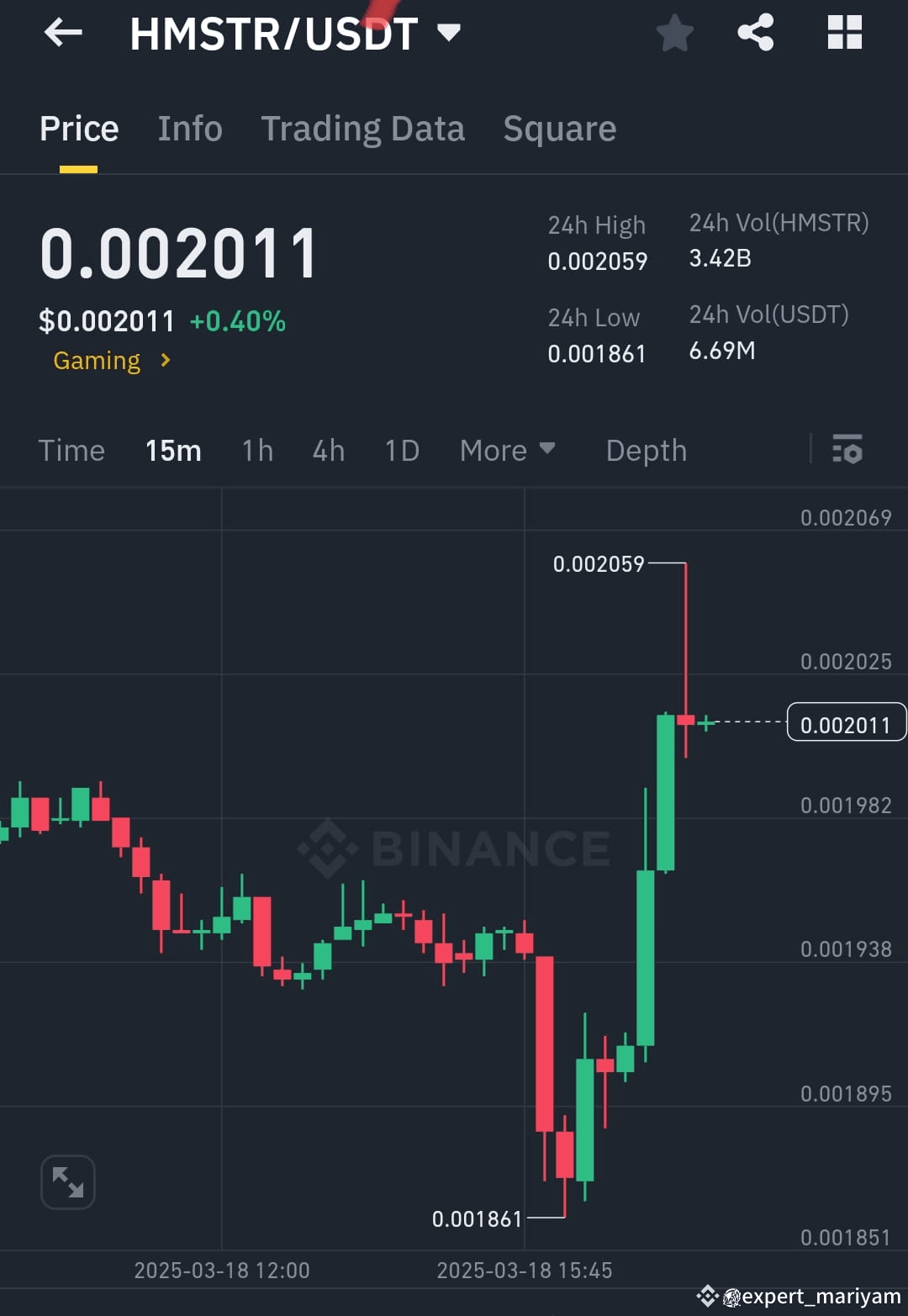$HMSTR /USDT Long Trade Signal 🚀 Entry Price: $0.002011 T | Mariyam_expert on Binance Square