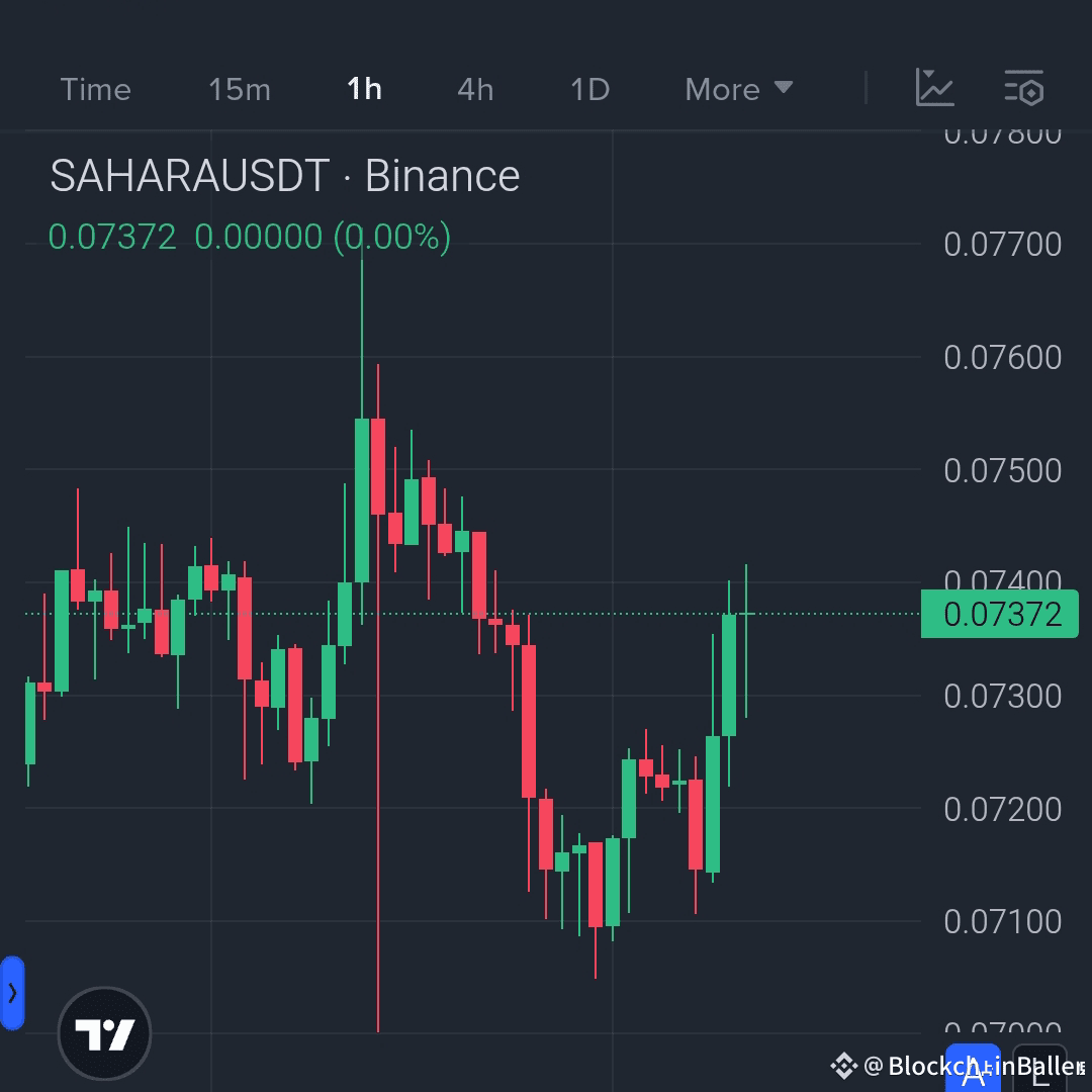$SAHARA/USDT Preparing for a Breakout – Long Opportunity Ahe | BlockchainBaller on Binance Square