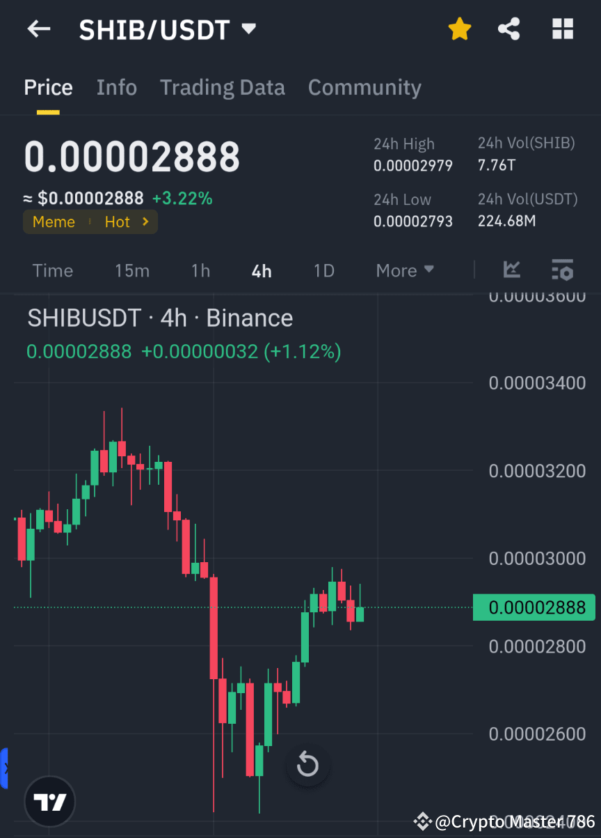 $SHIB 🔥 SHIB/USDT Technical Analysis: Is SHIB Ready for t | Crypto Master 786 on Binance Square
