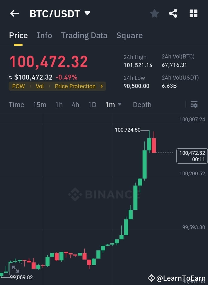 🚨 $BTC /USDT Update 🚨 Bitcoin is currently consolidating | LearnToEarn on Binance Square