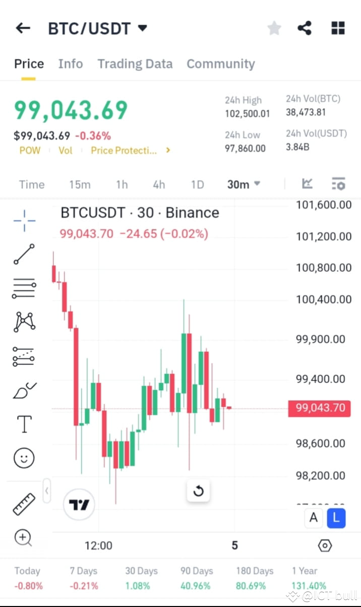 $BTC /USDT Trading Signal – Consolidation or Next Breakout? | ICT bull on Binance Square