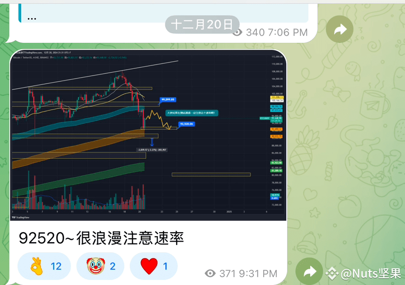 Not a bit off!! 【BTC】92520! So romantic! #圣诞行情分析 | Nuts坚果 on Binance Square