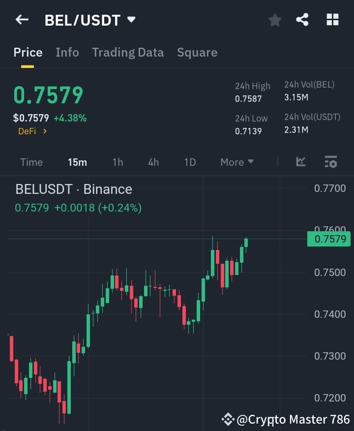 $BEL /USDT – Breakout Imminent at Resistance! 🔥🚀 Current P | Crypto Master 786 on Binance Square
