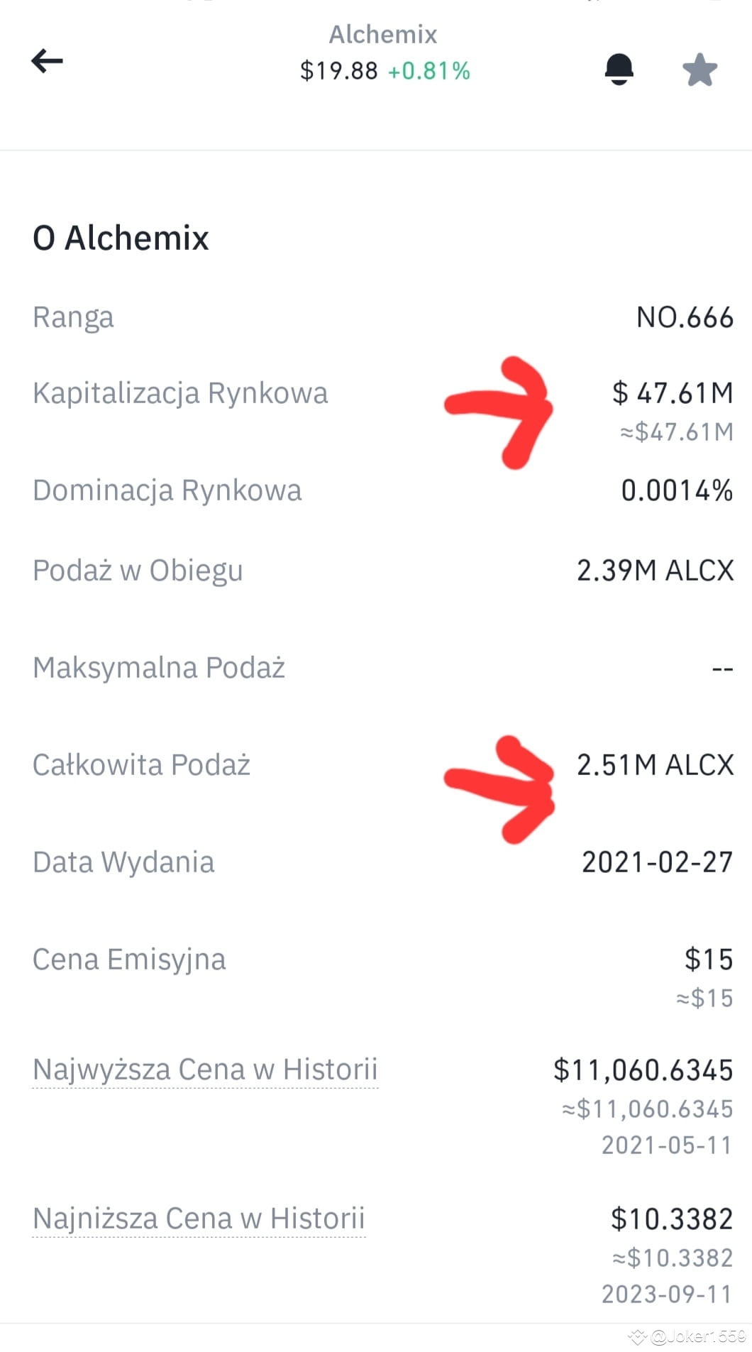 Do not increase the supply in circulation because the price | Joker1550 on Binance Square