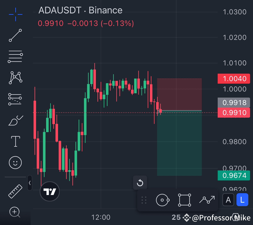 $ADA /USDT Short Trade Signal: Precision Entry! 🔥💯 • Entr | Professor ...
