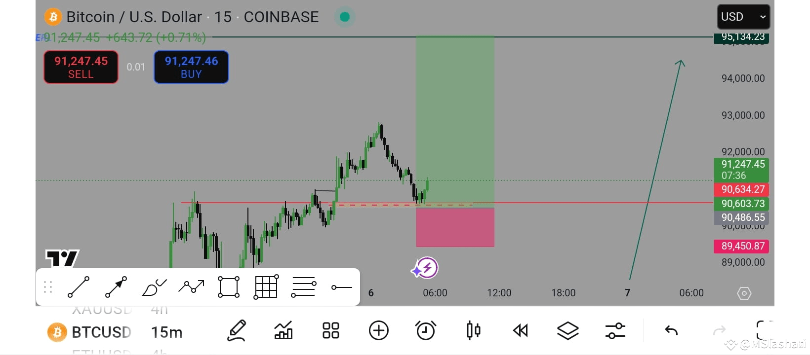 Btc SL or Target 🎯 Target 91.8k 92k 92.5k 93k 93.5k and h | MSlashari on Binance Square
