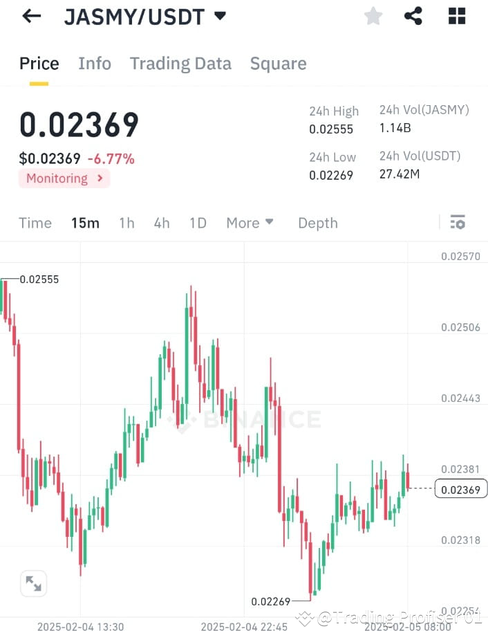 🚨 $JASMY /USDT Market Update 🚨 🔍 Current Price: $0.023 | Trading Profiser 01 on Binance Square