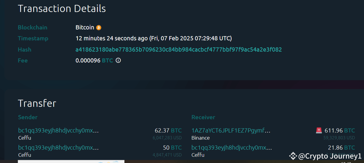 🚨 BTC TRANSFER ALERT! 🚨 A substantial 611 $BTC (valued at | Crypto ...