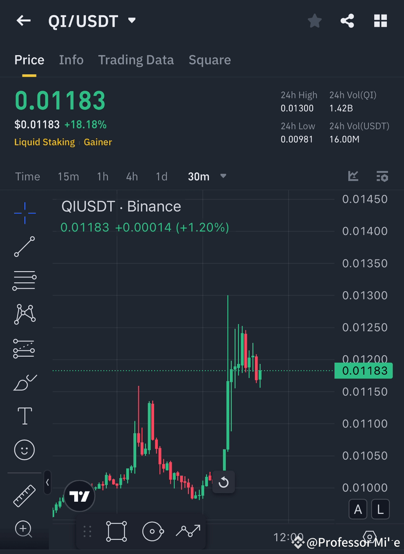 $QI /USDT Trading Signal – Bull Run Momentum Building! 🔥💯 | Professor Mike on Binance Square