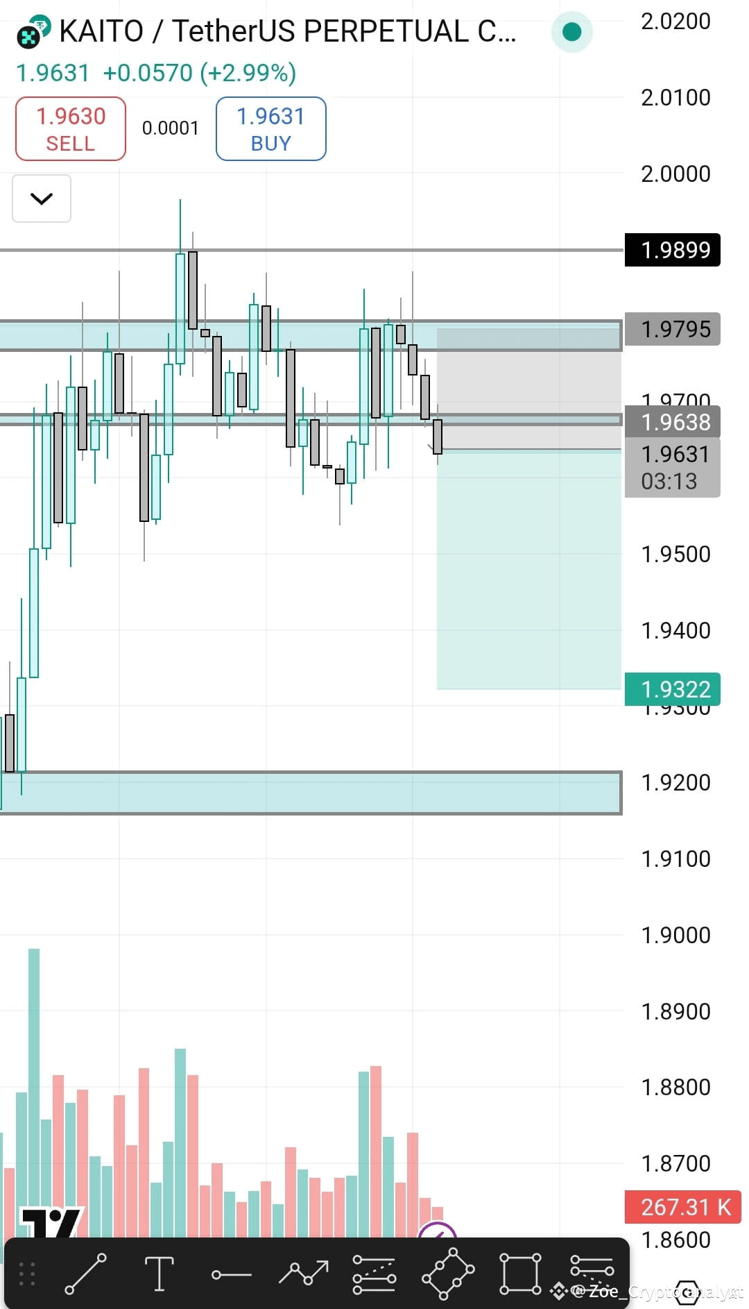 $KAITO /USDT short trade signal 🚦🛑 BEARISH BREAKDOWN BEL | Zoe_Crypto analyst on Binance Square