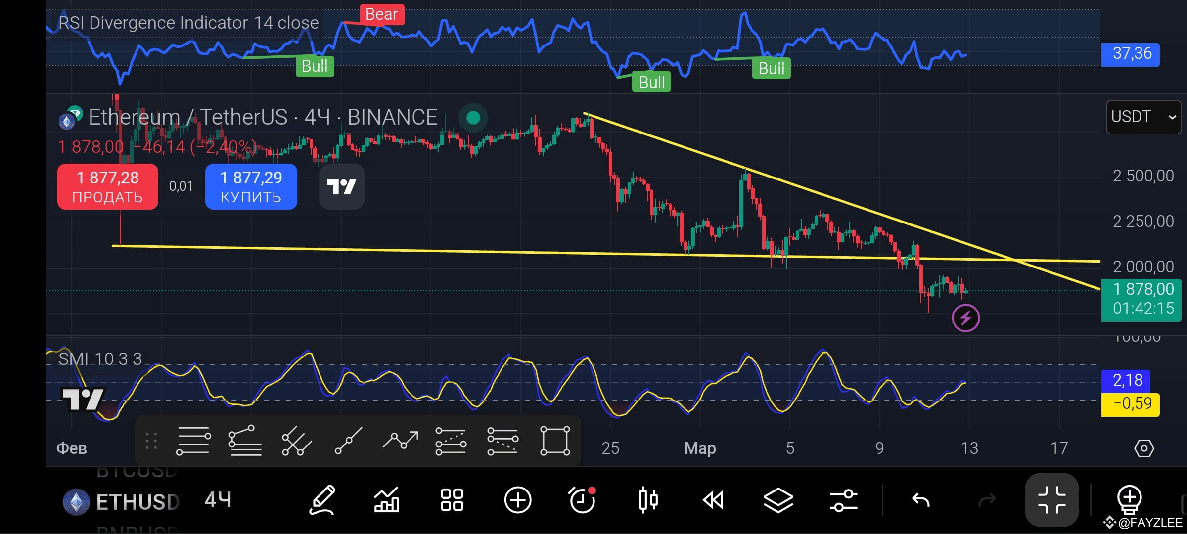 $ETH #ETH Ethereum (ETH/USDT) – 4-Hour Analysis 1. Price | FAYZLEE on Binance Square