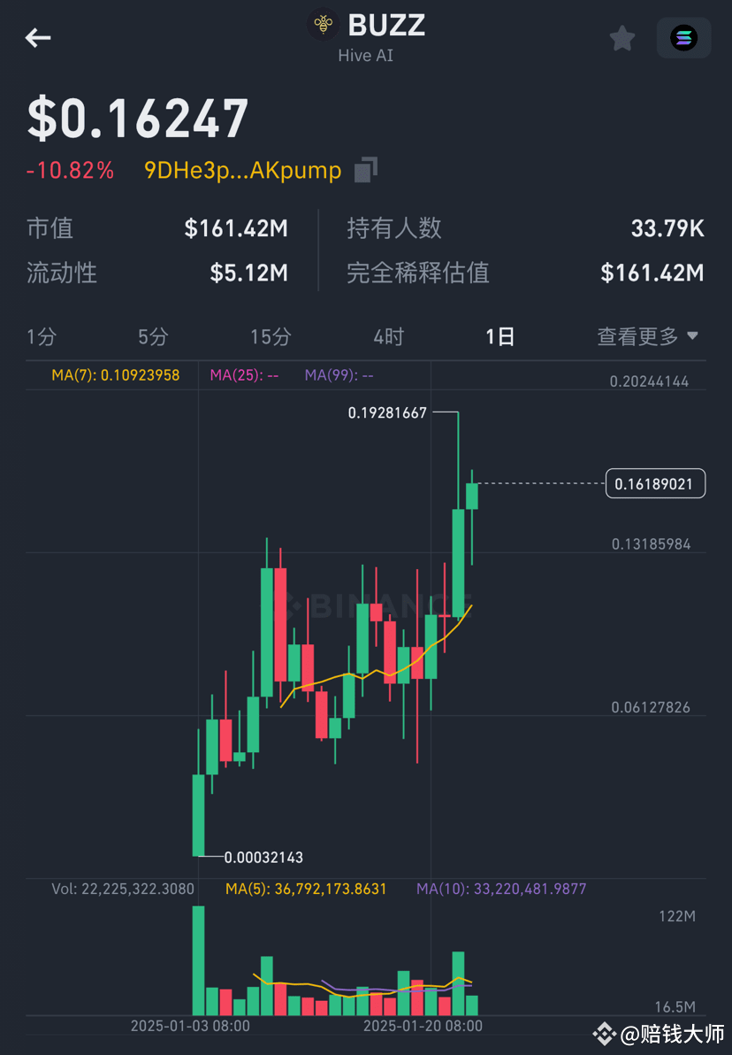 #币安Alpha $BUZZ Token Information: Hive AI (BUZZ) Objecti | 赔钱大师 on Binance Square