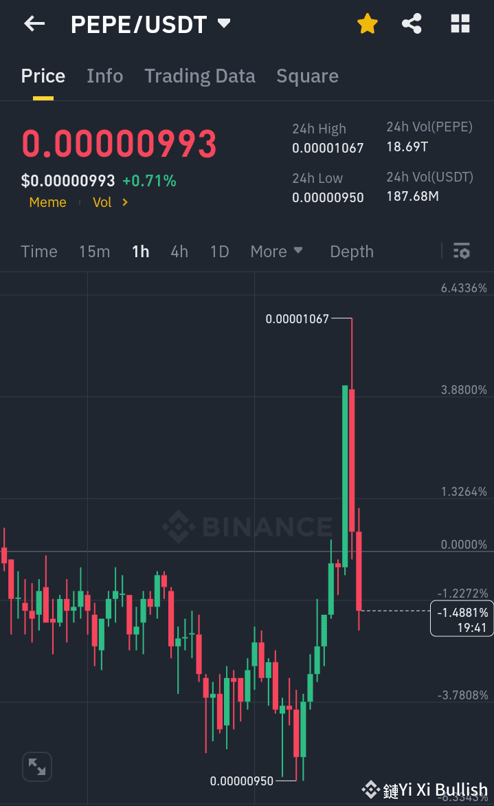 🚀 $PEPE /USDT Technical Analysis & Trade Signal: Targeting | Yi Xi Bullish on Binance Square