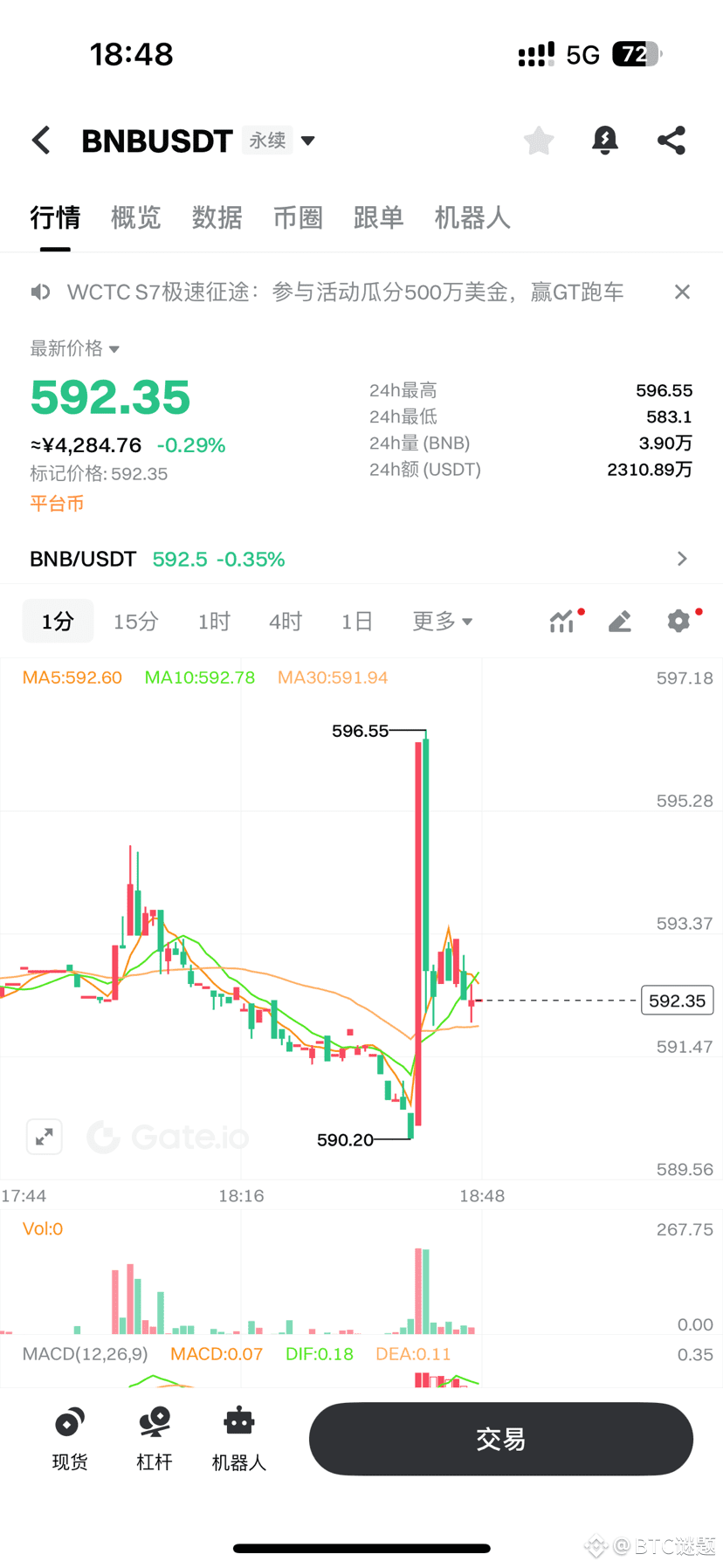 Current BNB price 592 can short, target 580, stop loss 600 $ | BTC谜题 on ...