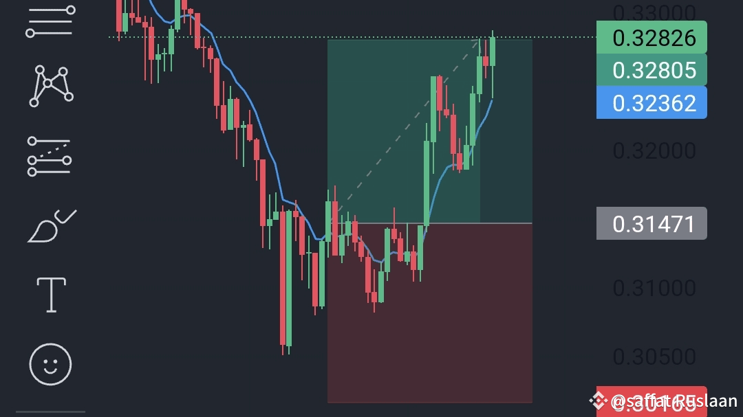 Doge Coin Hot (TP- 1) | saffat Ruslaan on Binance Square