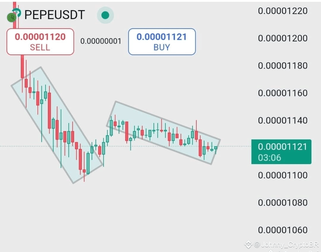 After a sharp correction, $pepe formed two clear channels — | Johnny ...