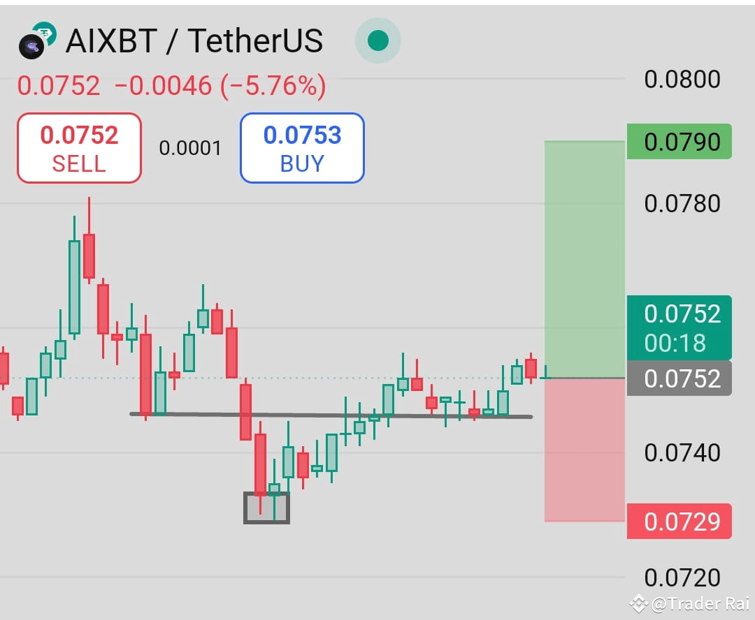 $AIXBT – Bullish Reversal Zone Confirmed, Eyes on $0.0790! | Trader Rai on Binance Square