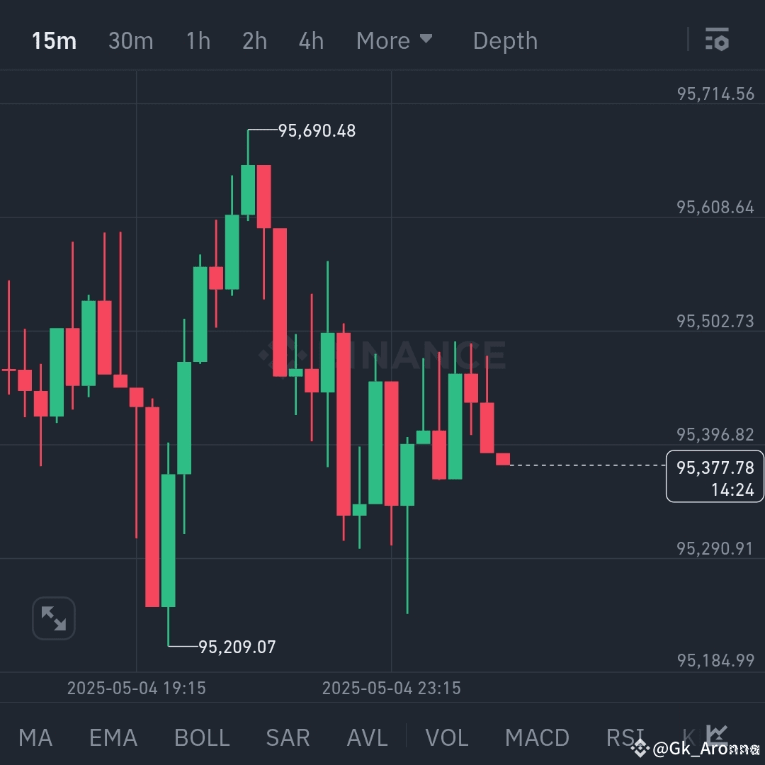 📉 $BTC / USDT Short-Term Strategy 🐻🔻 🔍 Market Overview | Trisha_Saha on Binance Square