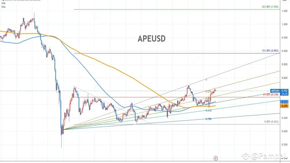 🚀 APE: Swinging to Success? 🐒💰 Fibonacci & Slingshot Analysis Hints at ...