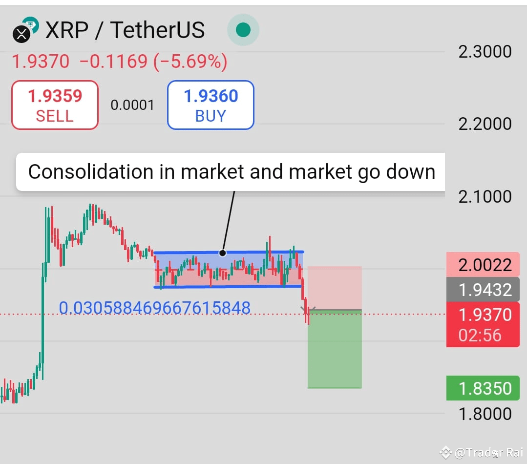 $XRP – Bearish Breakdown After Sideways Chop 🛑$XRP fail | Trader Rai on Binance Square