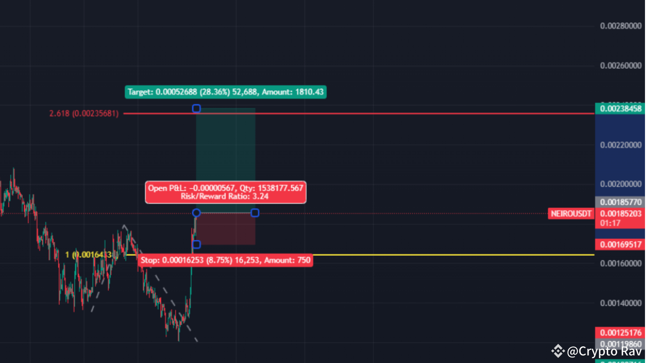 NEIRO 25% PUMP ALERT | Cryptorav5 on Binance Square