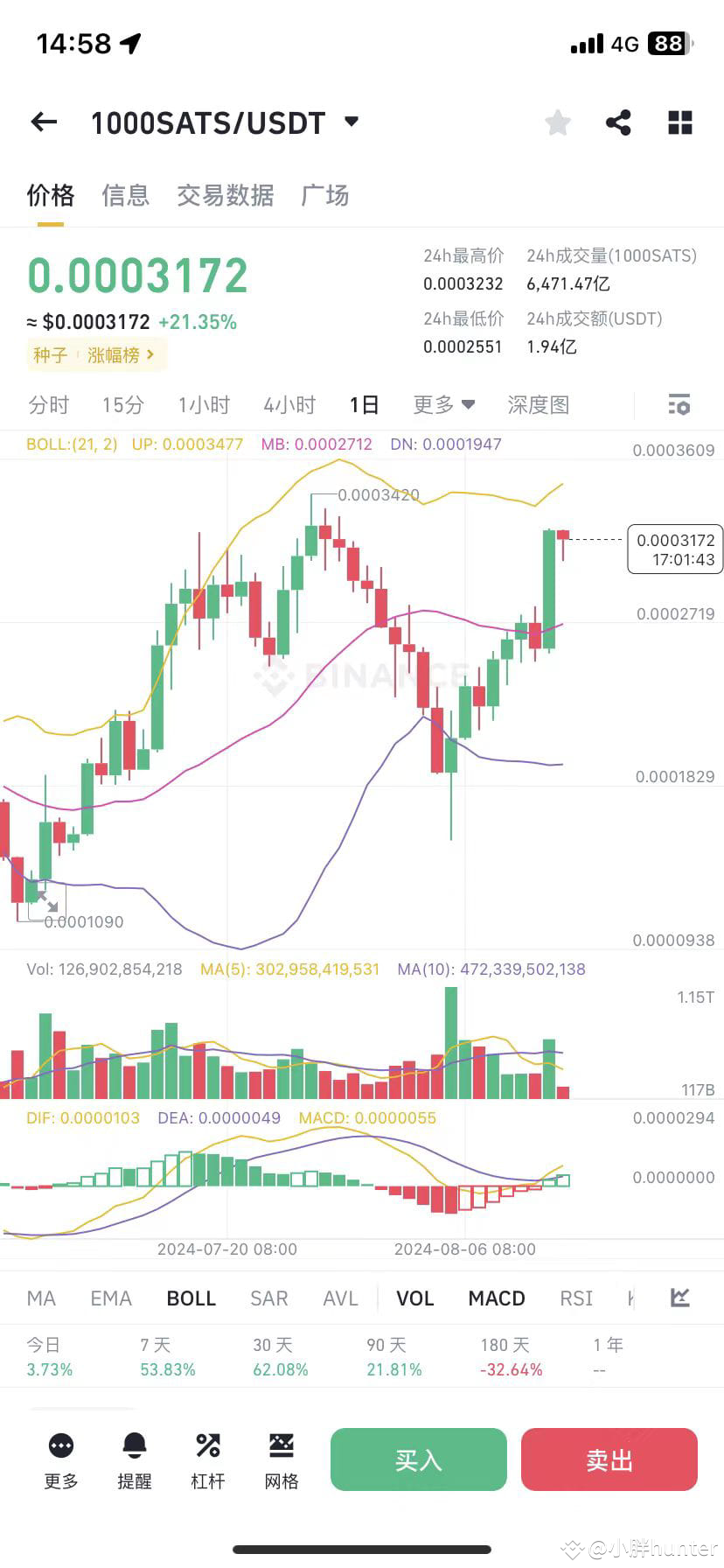 Rats is called the meme coin with the largest increase today | 小胖hunter ...