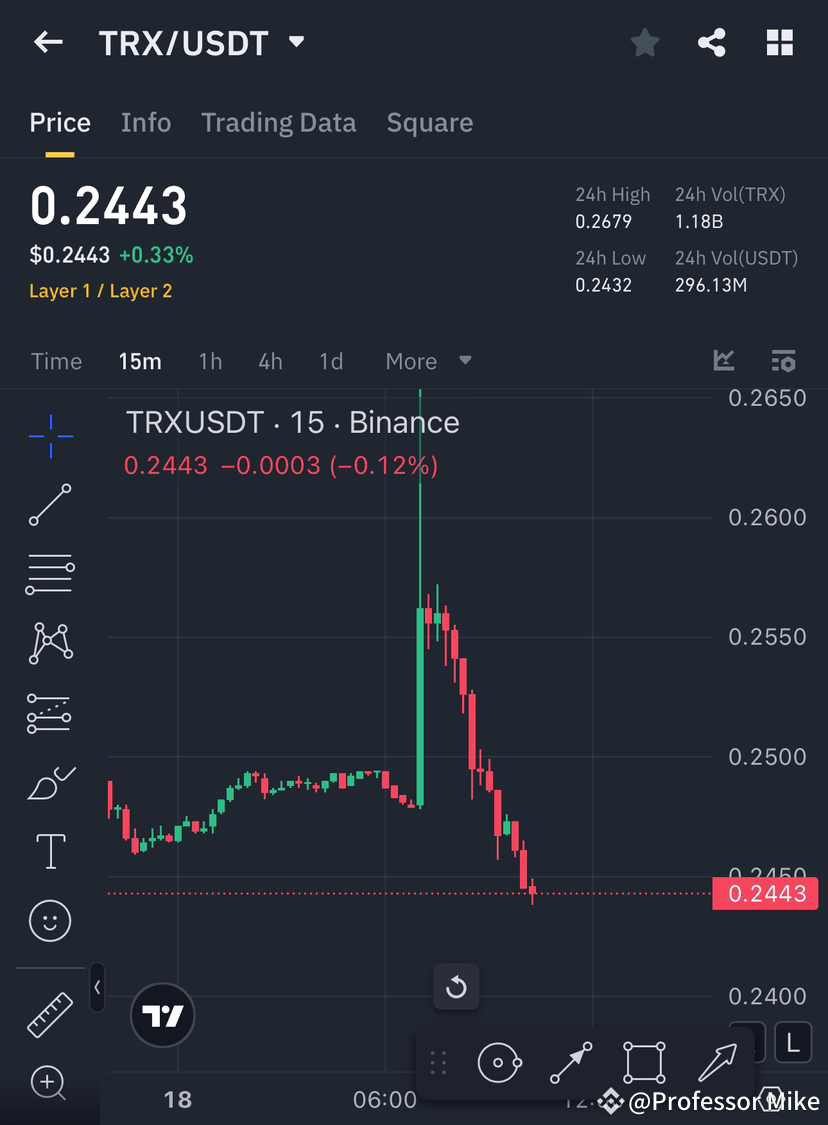 Short Trade Signal: $TRX /USDT🔥💯 Entry Point: Enter a sho | Professor Mike on Binance Square