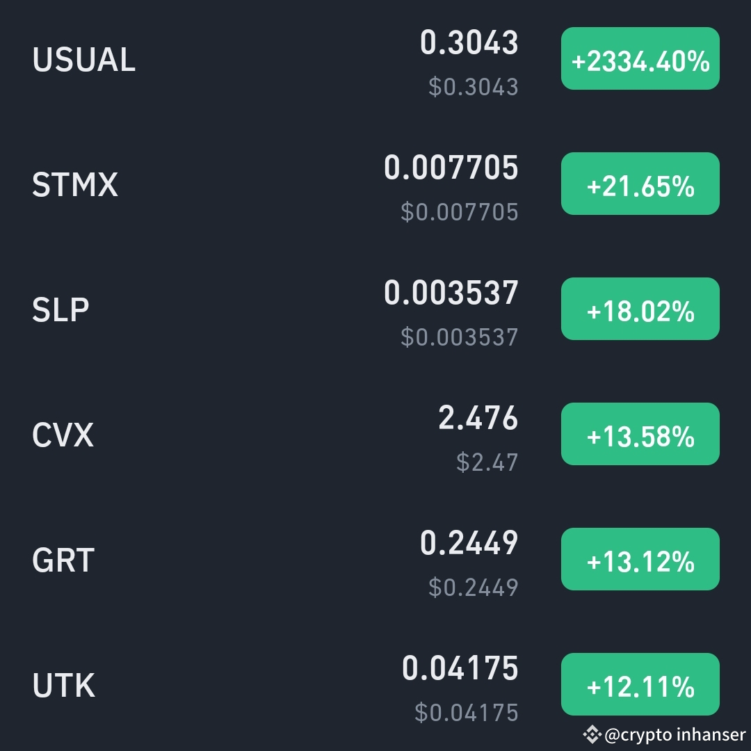 Technical Analysis Report for Binance STMX/USDT Current Pri | crypto inhanser on Binance Square