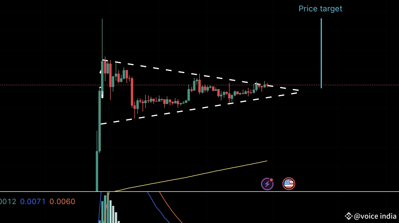 🚨 *XRP Chart Pattern Signals a Breakout!* 🚨 | VOLATILITY KING on Binance Square