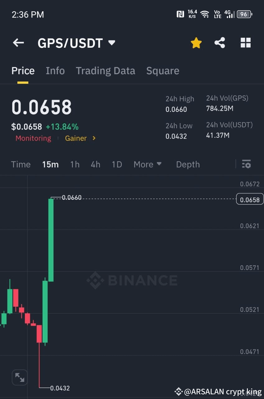 If you Bought $GPS Coin Yesterday After my analysis Then Mov | ARSALAN ...