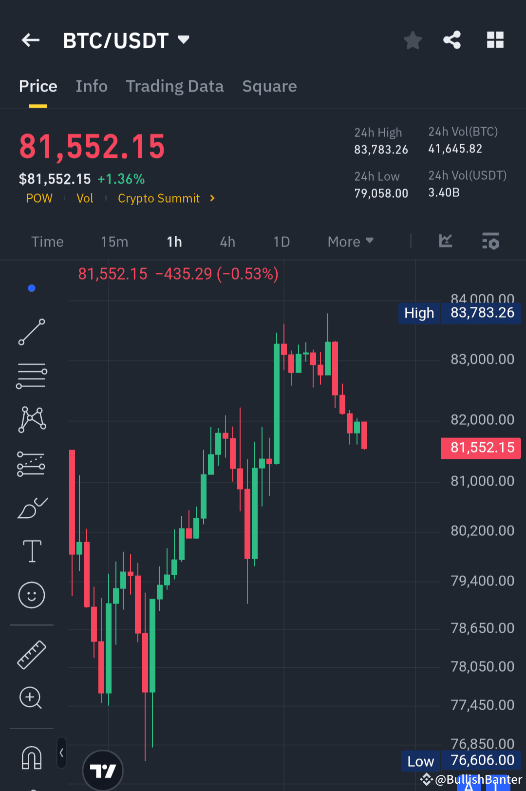 🚨 $BTC SHOWING WEAKNESS – CAN $81K HOLD? 🚨 Bitcoin is onc | BullishBanter on Binance Square