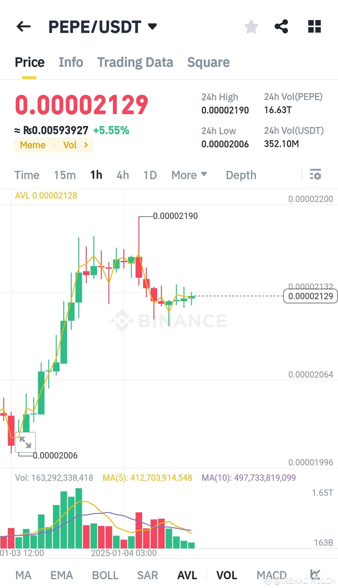 🚀 $PEPE Technical Analysis: PEPE/USDT – Price Action & T | IRSHAD HULCH on Binance Square