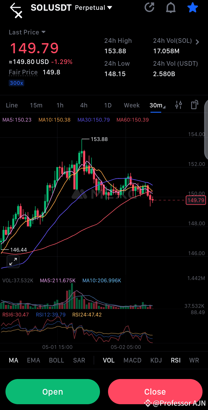 $SOL (Spot Trade) Alert Don't Miss This Trade! Entry: Curr | Professor ...